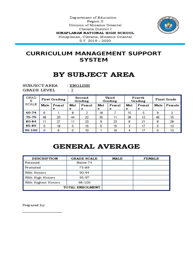 By Subject Area: Curriculum Management Support System | PDF