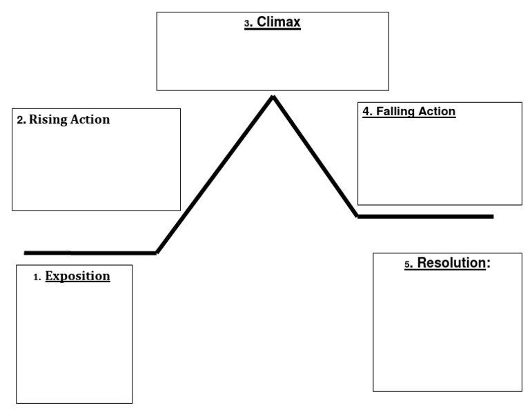 How To Make Digram | PDF