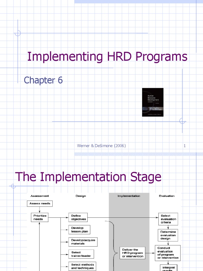 Implementing HRD Programs: Werner & Desimone (2006) 1 | PDF ...