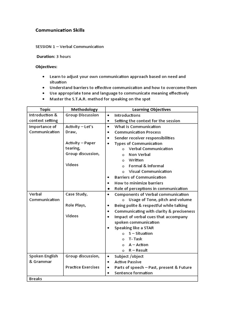 Mastering Effective Communication: A Comprehensive Guide to Verbal, Non ...