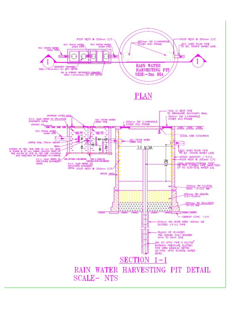 RAIN WATER HARVESTING PIT DETAIL-Model PDF | PDF