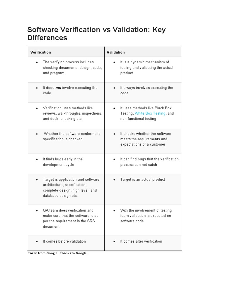 Software Verification Vs Validation: Key Differences | PDF | Career ...