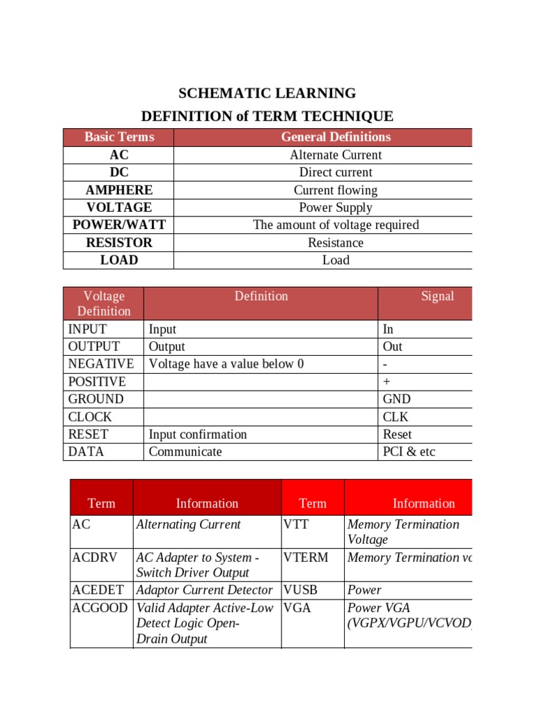 Schematic Learning Definition of Term Technique: Basic Terms General ...