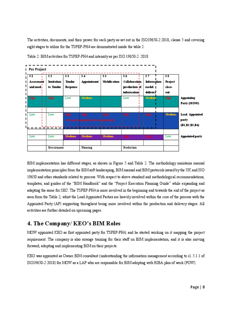 Analysis of BIM Implementation Stages and Party Responsibilities for ...