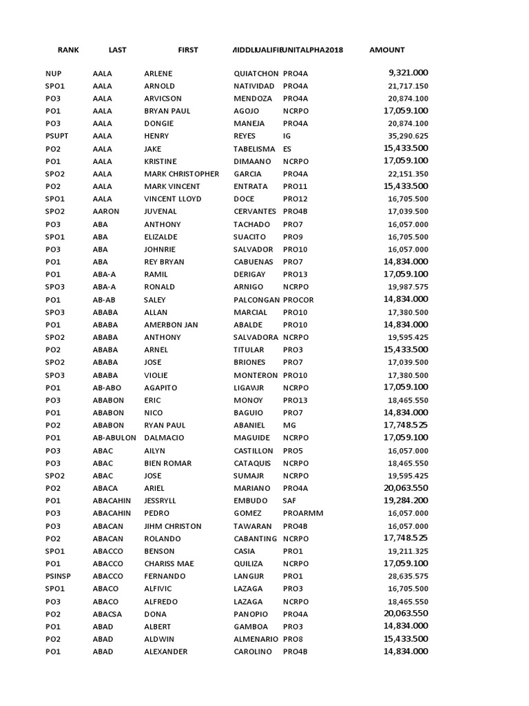 PNP PBB 2018 MASTERLIST ORIGINAL (PAIS Final) | PDF