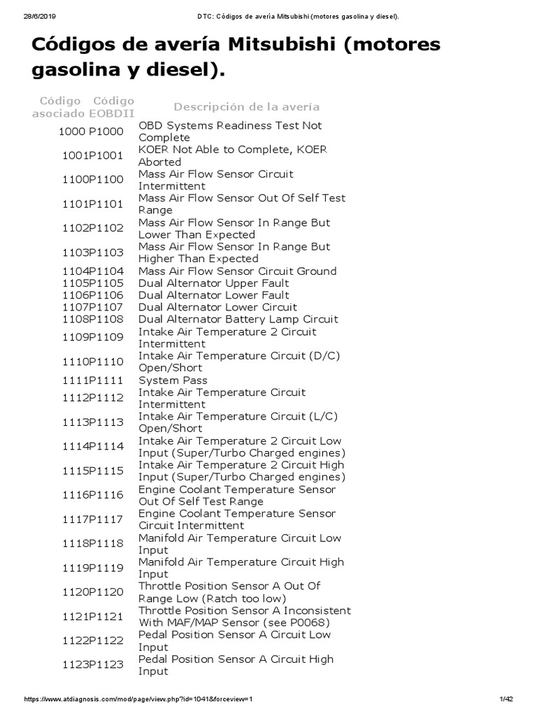 DTC - Códigos de Avería Mitsubishi (Motores Gasolina y Diesel) - PDF ...