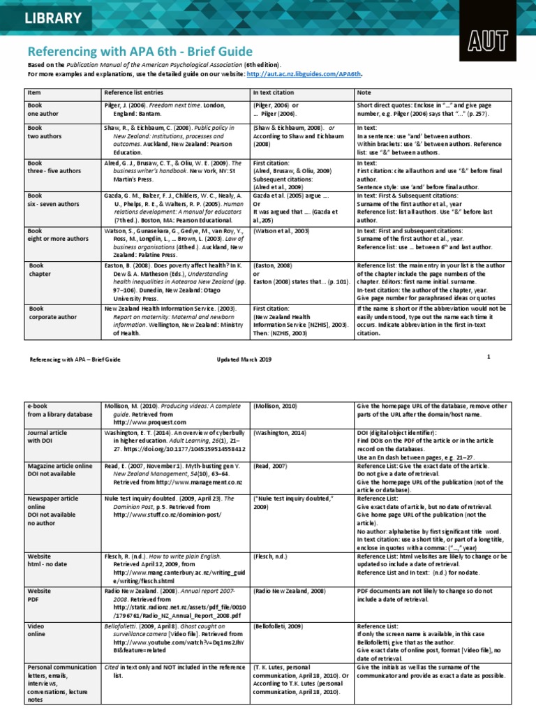 Referencing With APA 6th - Brief Guide | PDF | Digital Object ...