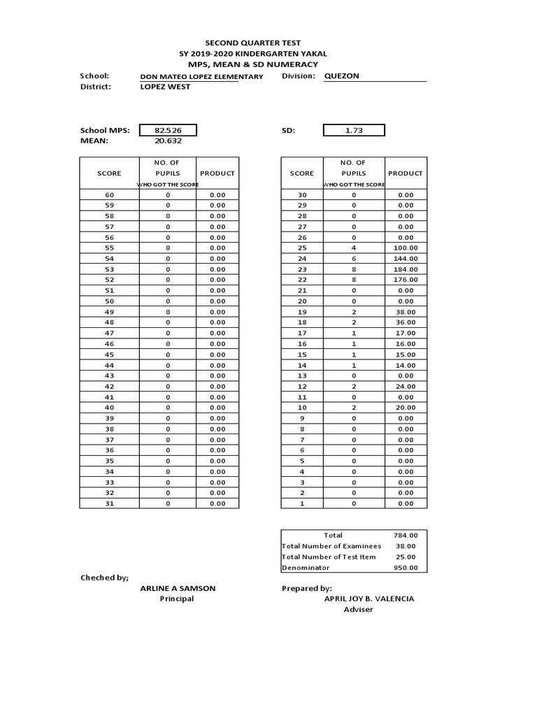 School: Division: QUEZON District:: MPS, Mean & SD Numeracy | PDF ...