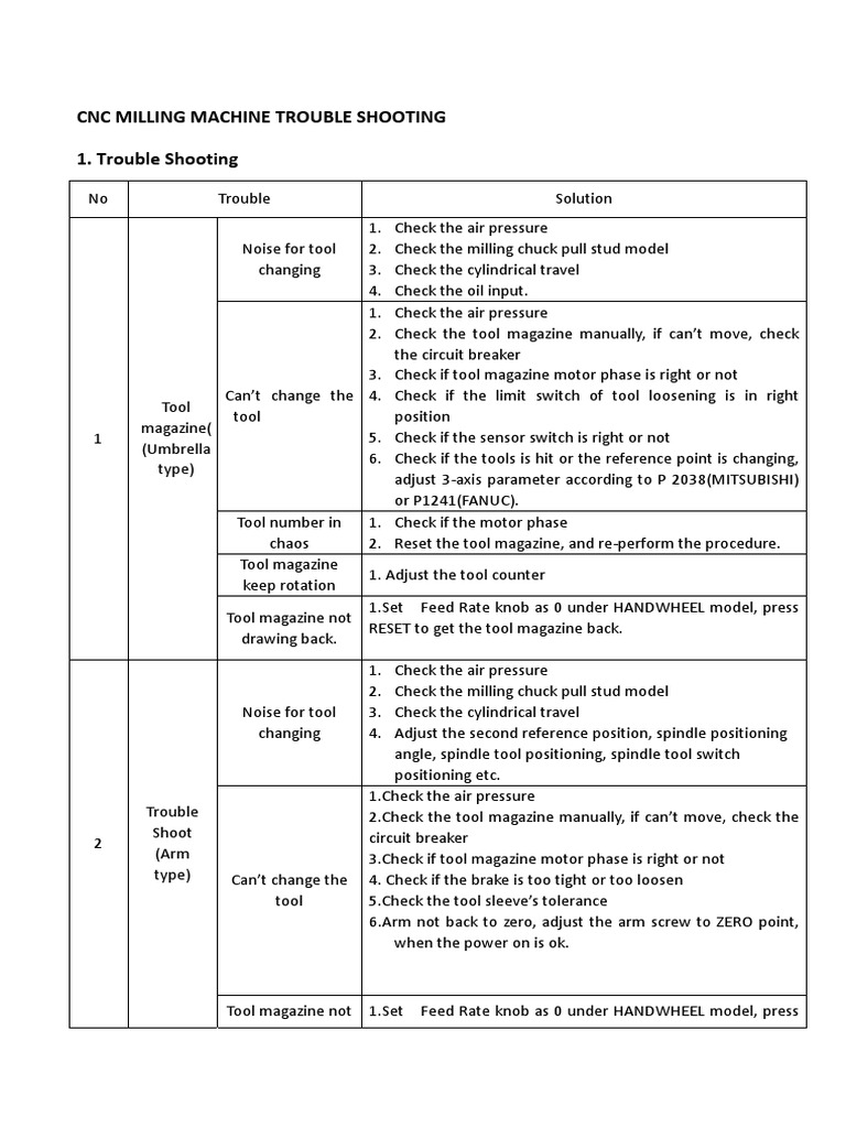 CNC Milling Machine Trouble Shooting 1. Trouble Shooting | PDF | Switch ...