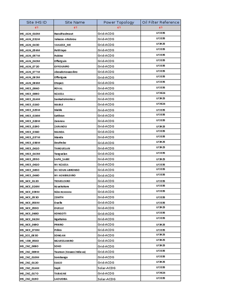 SDMO T16 Oil Filter Reference Guide | PDF | General Topology | Teaching ...
