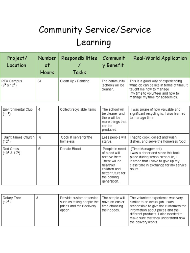 Community Service Learning | PDF | Volunteering | Business