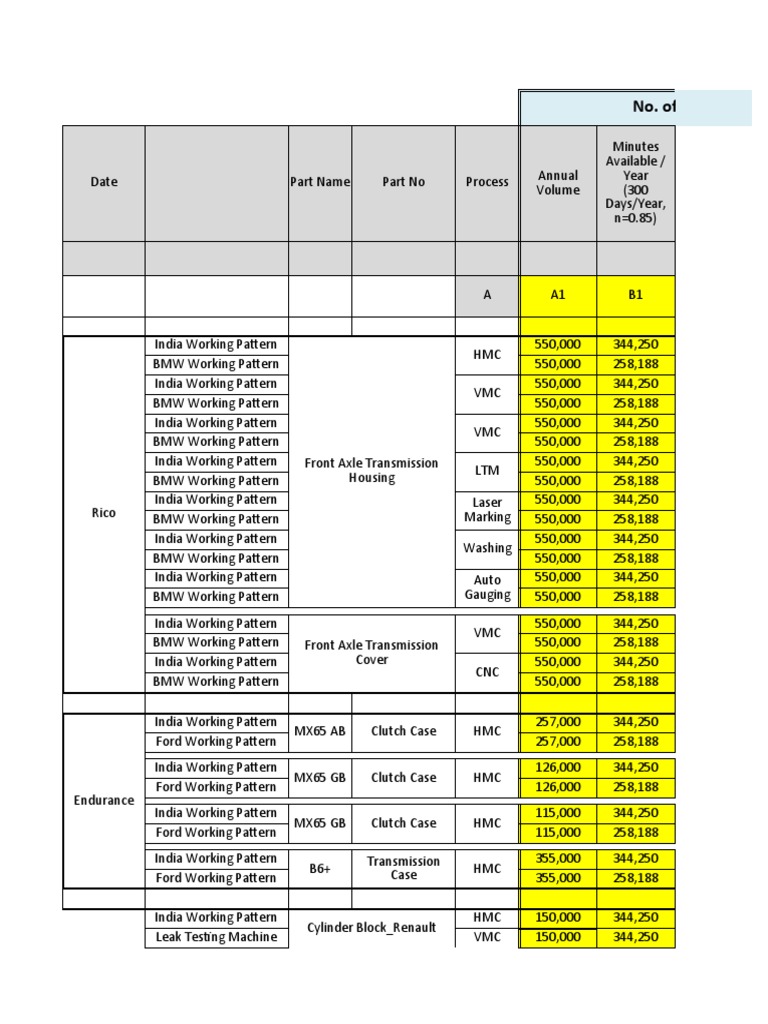 No. of Machine Calculation | Download Free PDF | Manufactured Goods ...