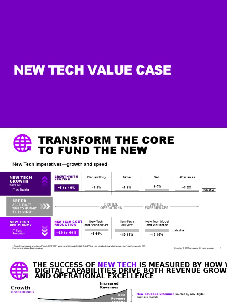 JNT KPIs & Business Value Slides | PDF | Performance Indicator | Supply ...