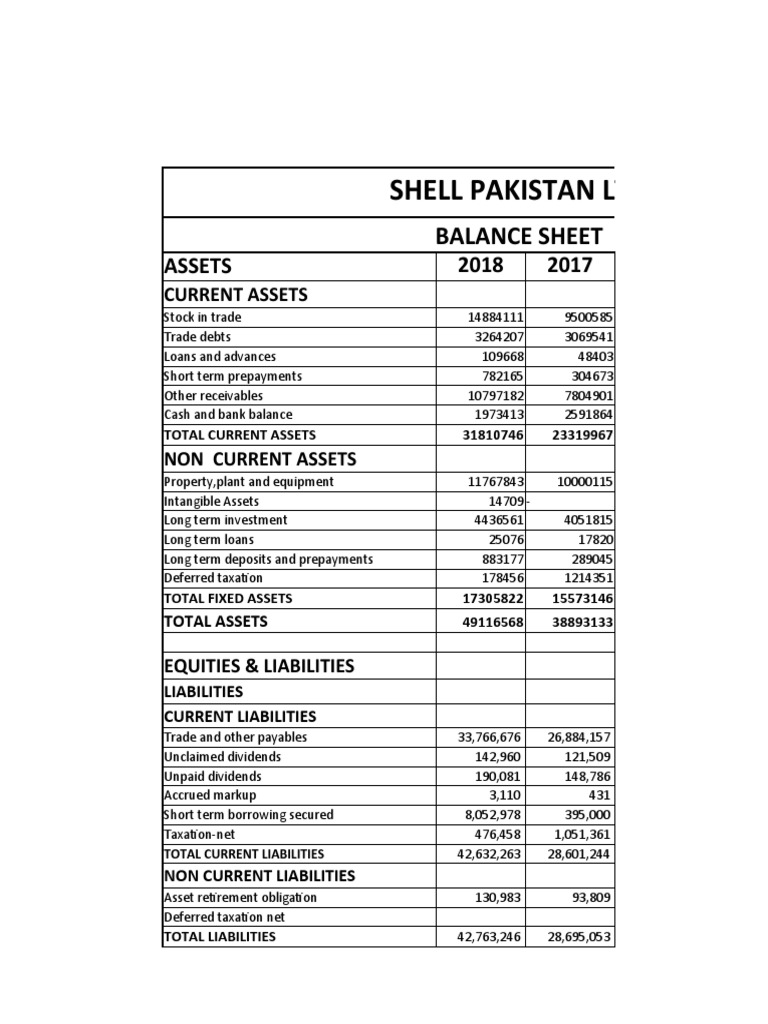 Shell Pakistan LTD: Assets 2018 2017 | PDF | Current Liability ...