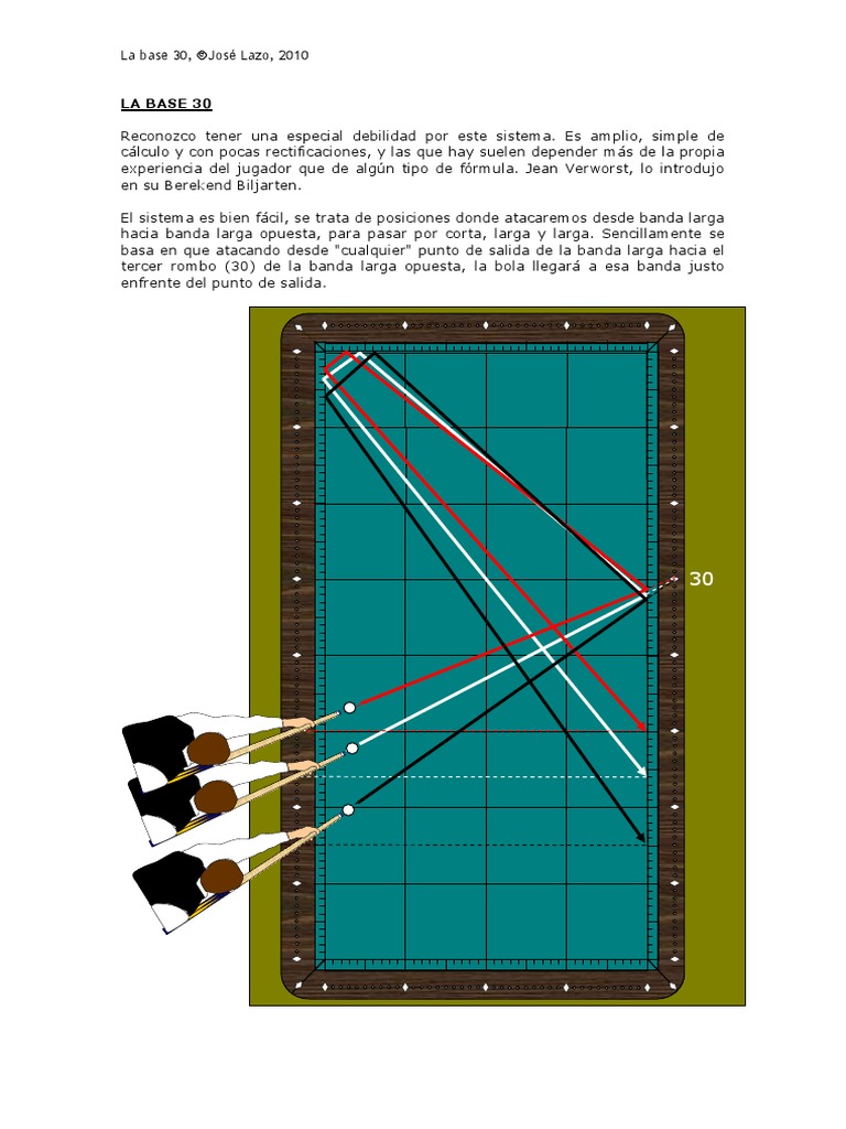 Sistemas de Billar PDF | PDF | Cue Sports | Velocidad