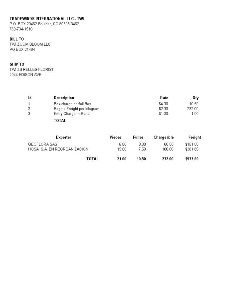 Tradewinds International LLC - Twi | PDF
