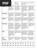 Solo Singing Competition Rubrics 2020 | PDF | Singing | Human Voice