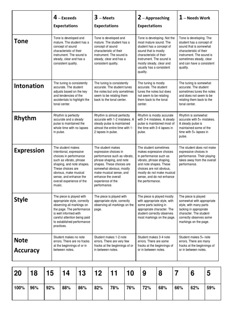 Playing Test Rubric | Download Free PDF | Tone (Linguistics ...