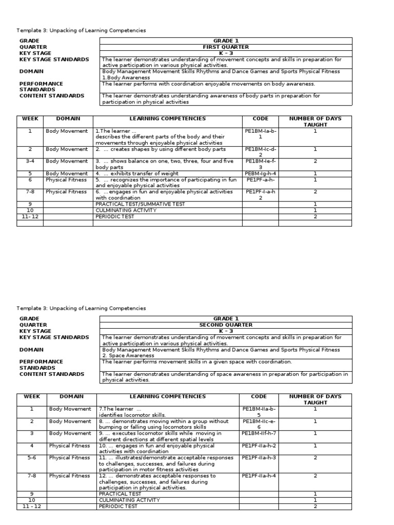 Grade Grade 1 Quarter First Quarter Key Stage K - 3 Key Stage Standards ...