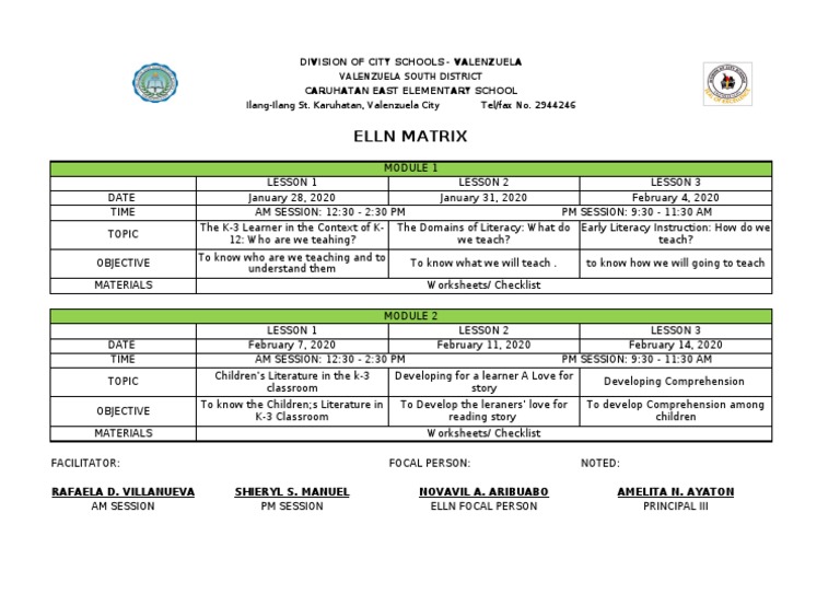 Caruhatan East Elementary School ELLN Matrix: Modules 1-2 Lesson Plans ...
