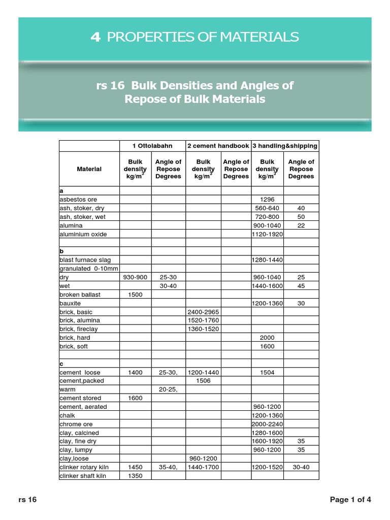 Angle of Repose for Bulk Materials | PDF | Coke (Fuel) | Cement