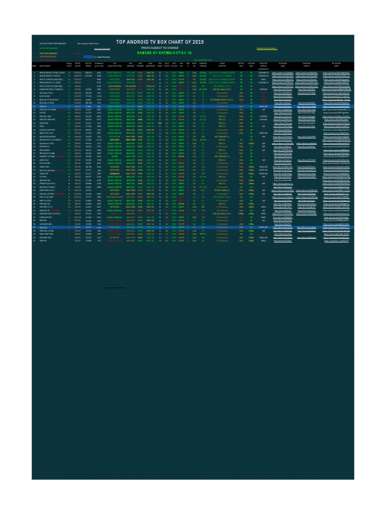Full Android Box Chart 2019 PDF | PDF | Android (Operating System ...