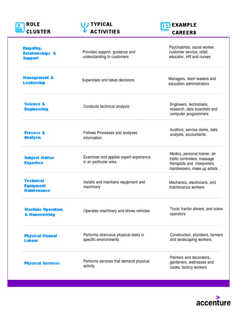 Roles - Cluster Example | PDF | Art | Technology & Engineering