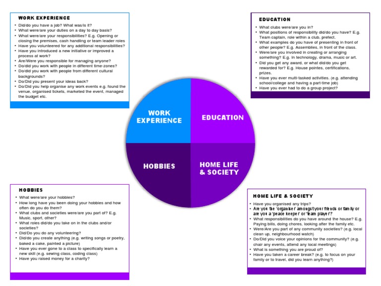 Skills Wheel v2 PDF | PDF
