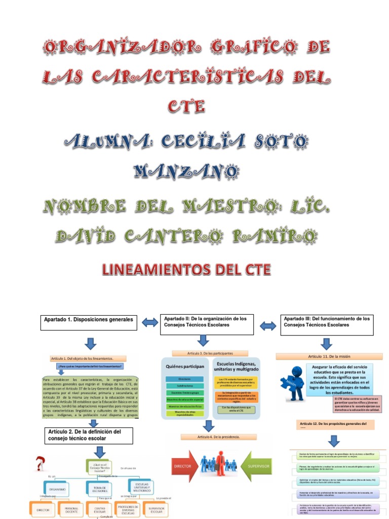 Propósitos y Organización del CTE | PDF | Crecimiento personal y profesional