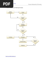 QMS 065 Manufacturing Rework Procedure Sample | PDF | Quality Assurance ...