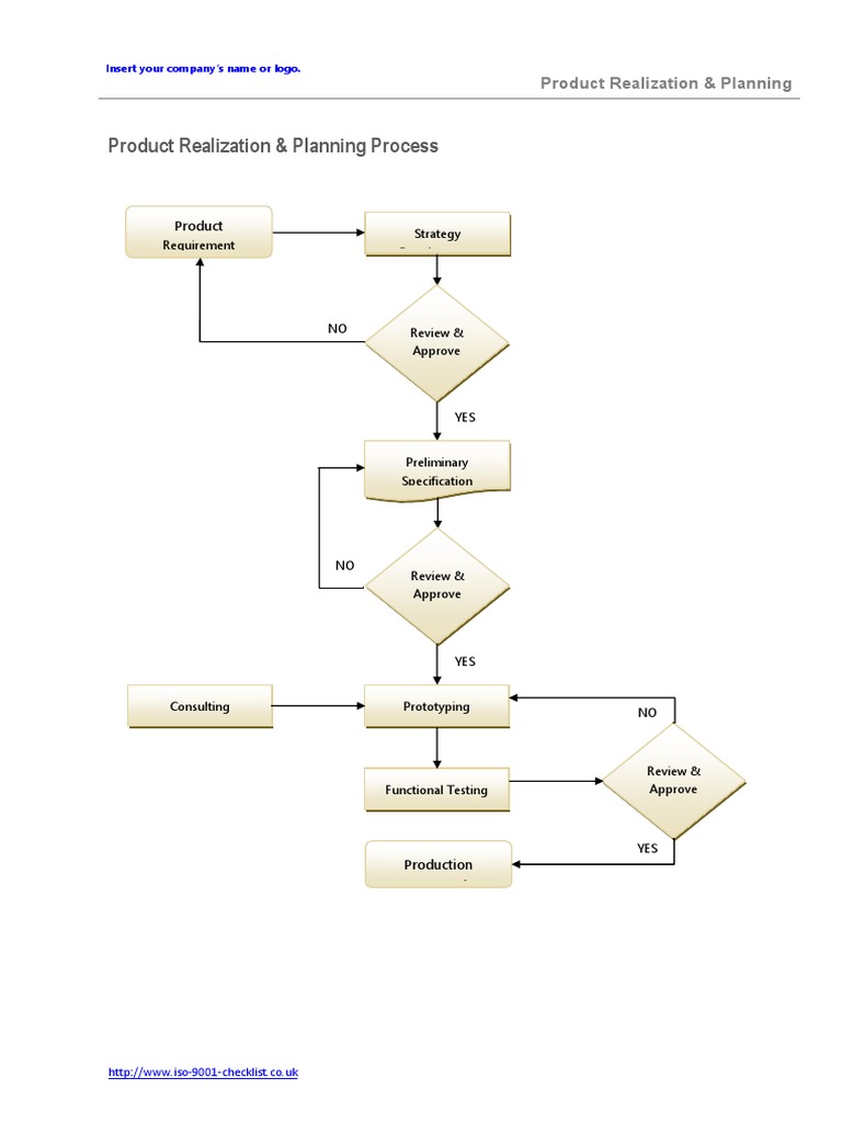 Product Realization & Planning Process PDF | PDF