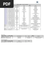 Spare Parts List Template | PDF | Business Process Management | Supply ...