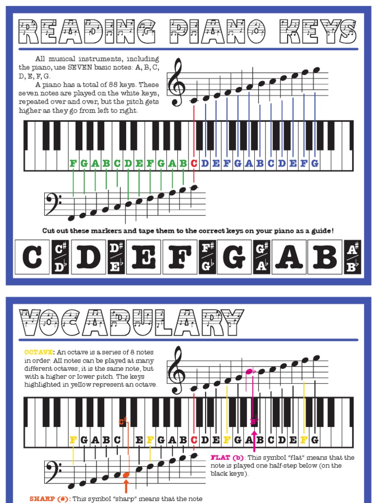 Cut Out These Markers and Tape Them To The Correct Keys On Your Piano ...