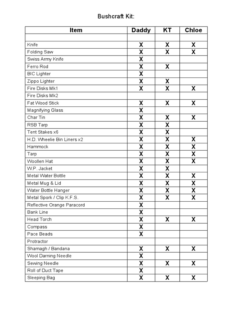 Kids Bushcraft Kit List | PDF | Equipment | Consumer Goods