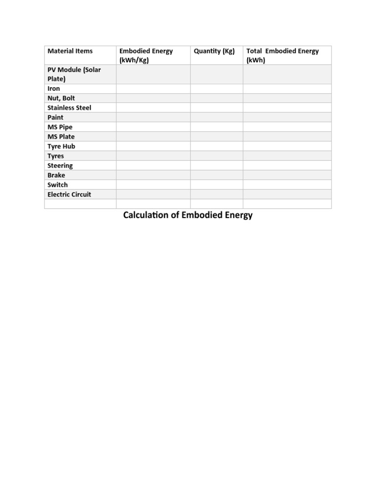 Calculation of Embodied Energy | PDF