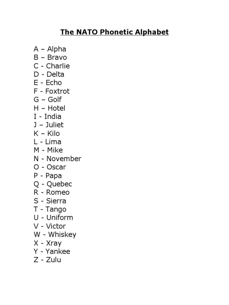 Phonetic Alphabet | PDF