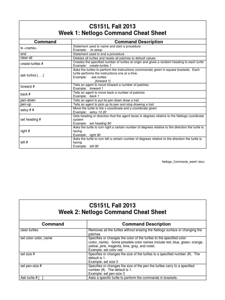 CS151L Fall 2013 Week 1: Netlogo Command Cheat Sheet | PDF | Parameter ...