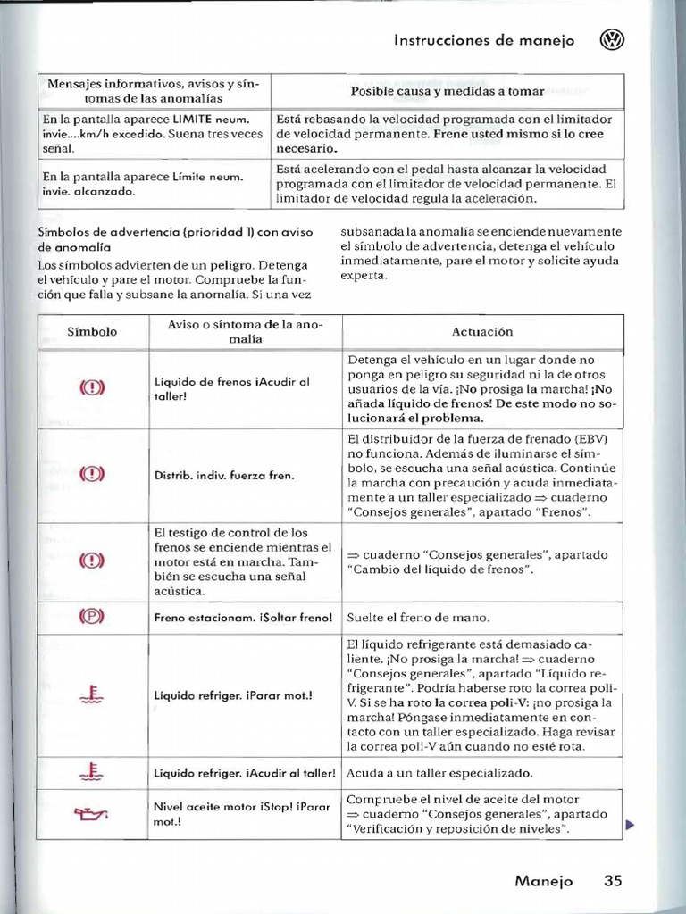 Testigos Crafter PDF | PDF | Sistema de freno antibloqueo | Neumático