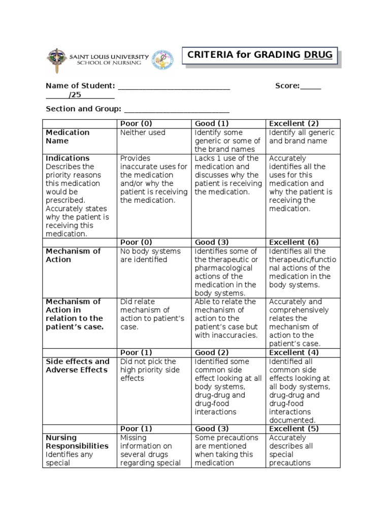 Drug Study Rubric Final 1 | PDF | Adverse Effect | Medical Treatments