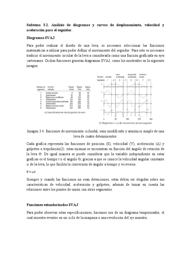 Análisis de Diagramas SVAJ en Levas | PDF | Aceleración | Velocidad