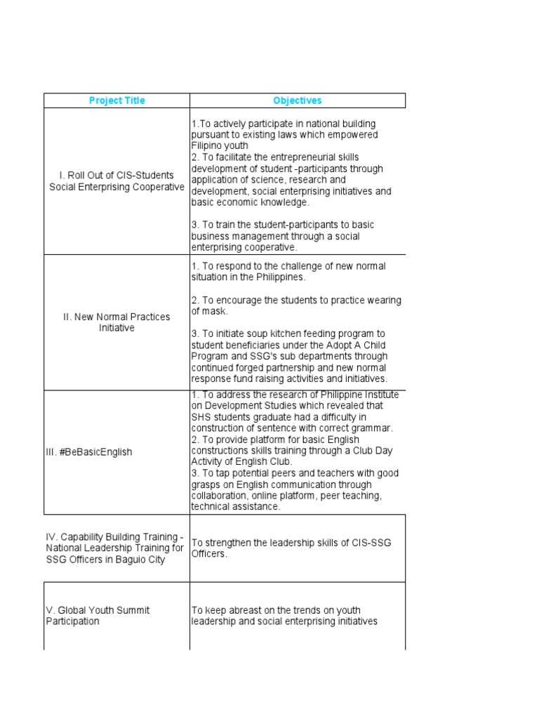 SSG' Projects 2020 | PDF | Cognition | Learning