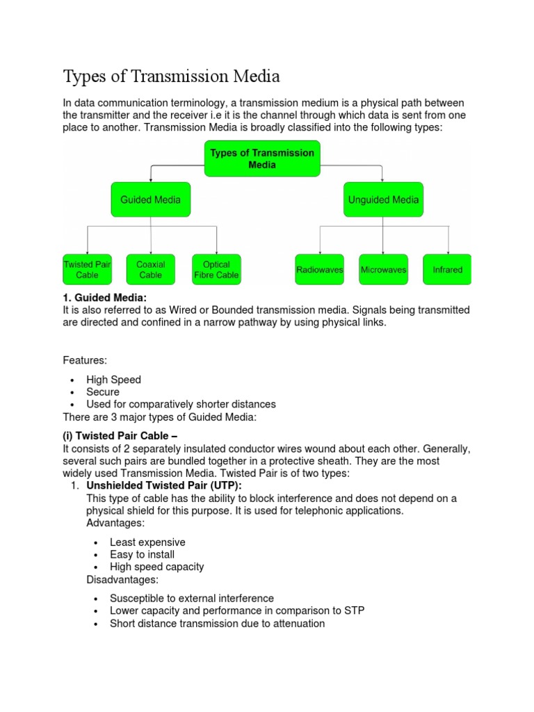 Types of Transmission Media Explained | PDF | Transmission Medium ...