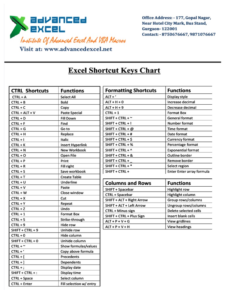 Excel Short Keys Chartpdf PDF | Download Free PDF | Control Key ...