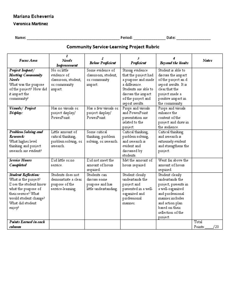 Community Service-Learning Project Rubric: Mariana Echeverria | PDF ...