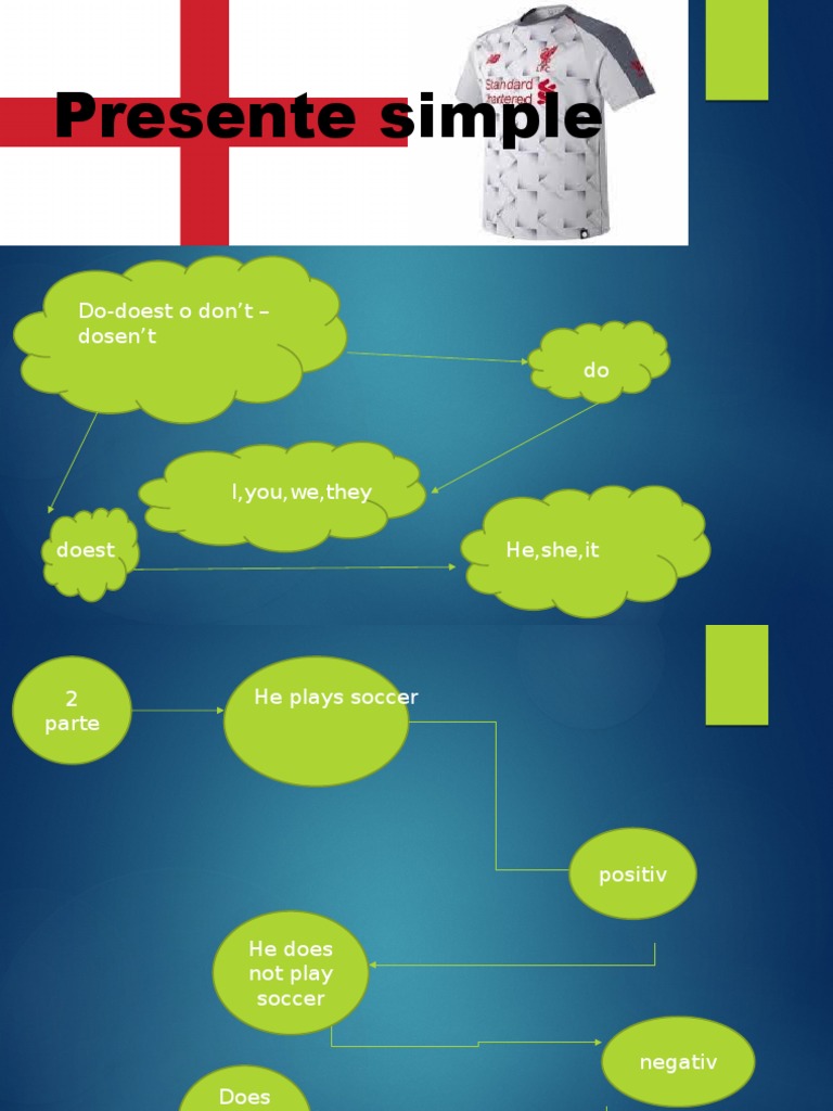Presente Simple y Mapa Conceptual (Puntos 1 y 2) | PDF