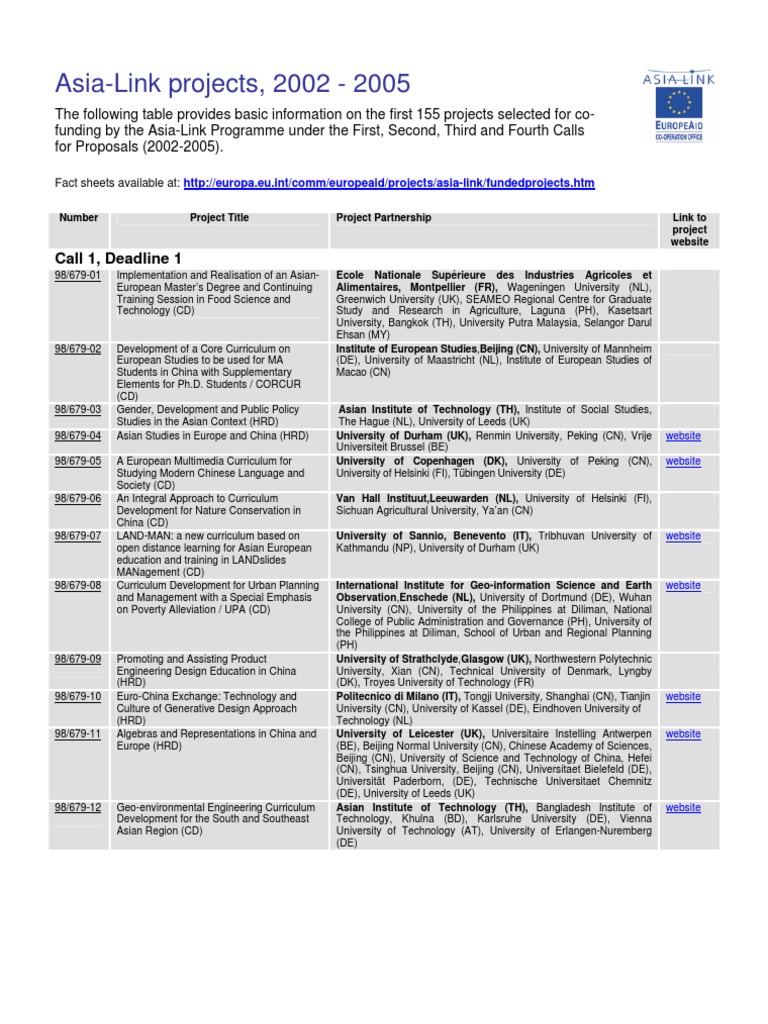 Asia Link 2002-05 en | Download Free PDF | Institute Of Technology ...