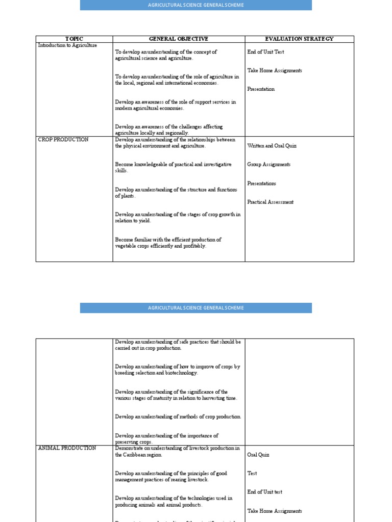 Overview of Agricultural Science Topics | PDF | Livestock | Agriculture