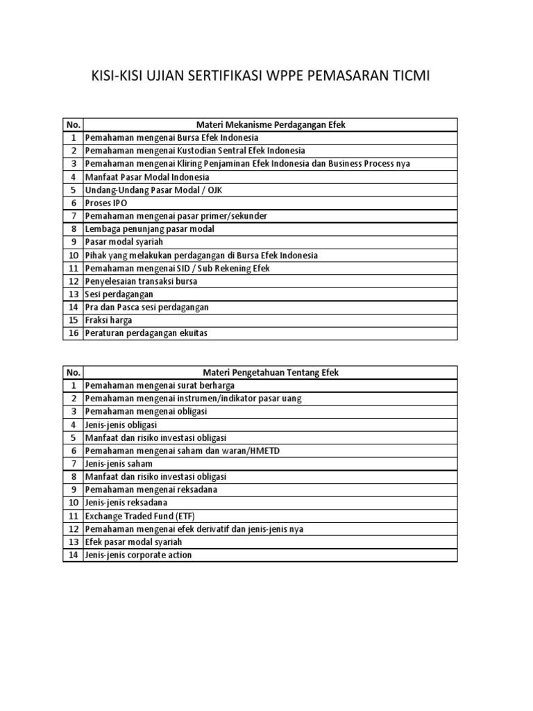 Kisi-Kisi Ujian WPPE Pemasaran TICMI PDF | PDF | Bisnis | Pengelolaan ...