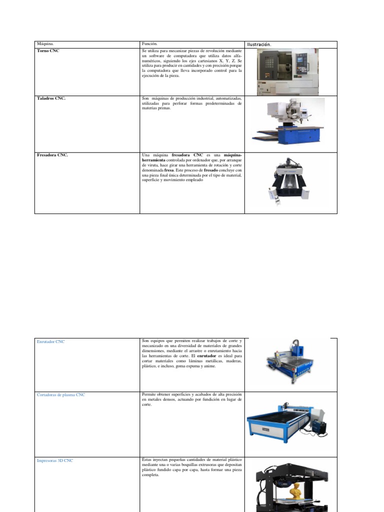 Maquinas CNC | PDF | Control numerico | Mecanizado