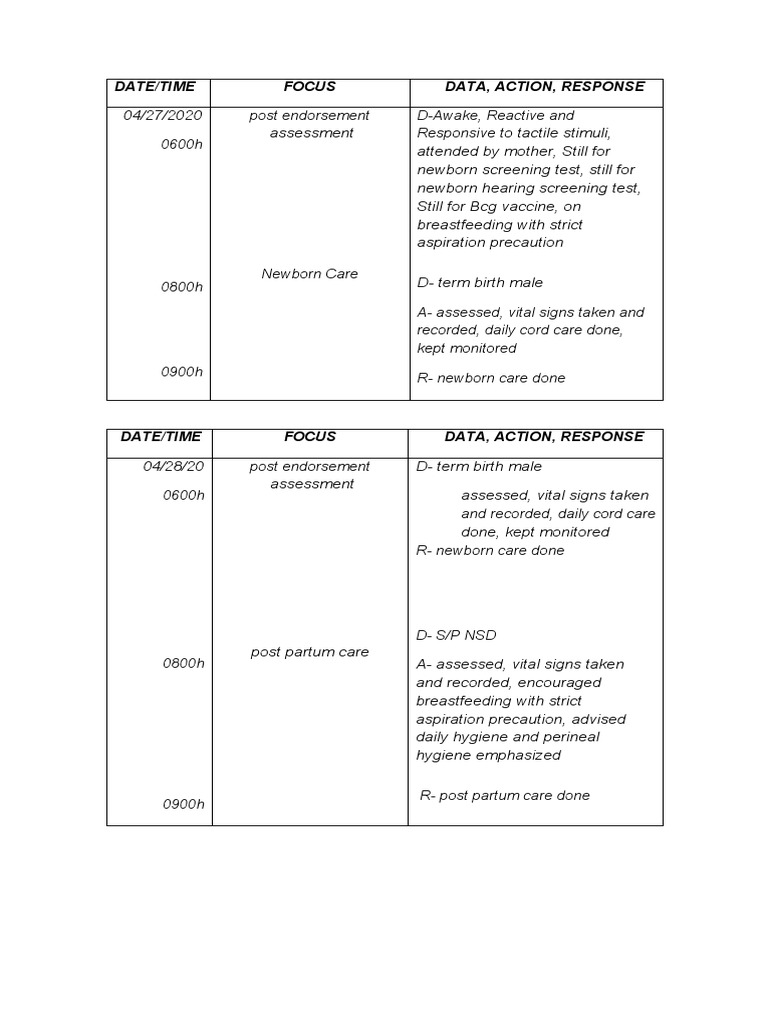 Final Fdar | PDF | Childbirth | Breastfeeding